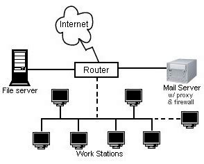 File Server My GCSE Site