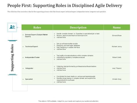Agile Service Delivery Model People First Supporting Roles In Disciplined A
