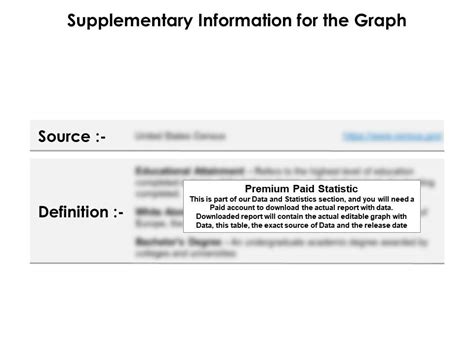 Educational Competence By Sex For 25 Years And Over White Alone For