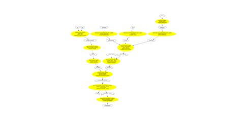 Convert A Pipeline With ColumnTransformer Sklearn Onnx Documentation