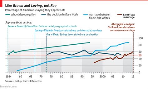 A Constitutional Right