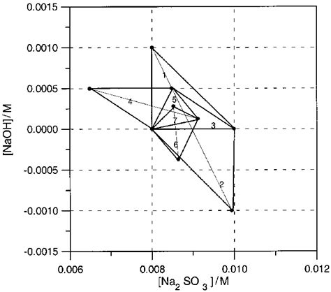 Simplex In Basic Medium Download Scientific Diagram