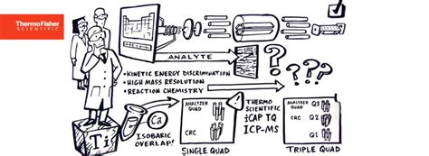 Introduction To Icp Ms Exploring Cutting Edge Mass Spectrometry For