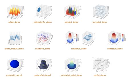 分でわかるAI機械学習入門はPython 択な つの理由 IT Edtechプログロボ