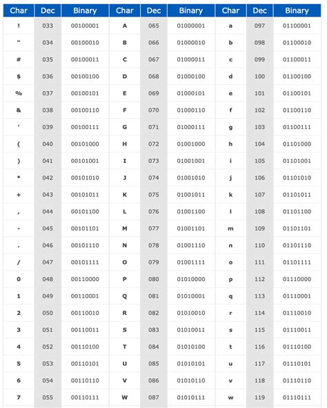2d Char Array Is Not Showing The 1 Character C