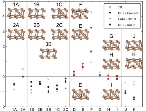 Color Online Defect Energies Of Several Different Structures For DFT Download Scientific