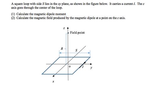 Solved A Square Loop With Side S Lies In The Xy Plane As Chegg