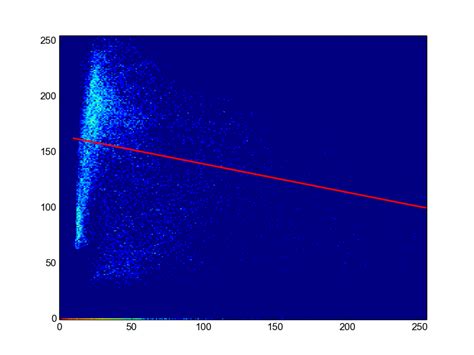 Arrays Fit A Line To A Matrix In Python Stack Overflow