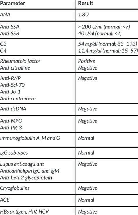 Immunology And Serology Diagnostic Tests Download Scientific Diagram
