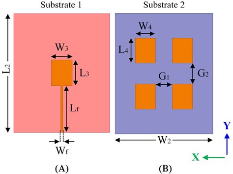 A Top Layer Of Substrate 1 And B Top Layer Of Substrate 2 [color Download Scientific