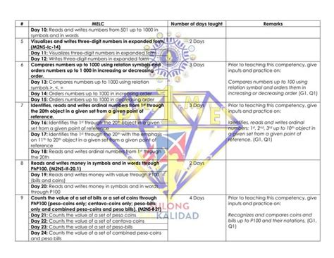 Math Dbow Pdf Educational Assessment Education