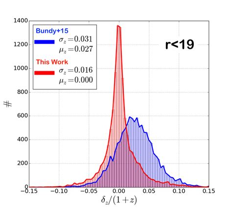 Photometric Redshift Performance Compared To S82 Mgc Download Scientific Diagram