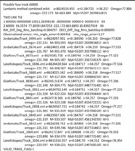 Sample Output From Cbta Algorithm Download Scientific Diagram