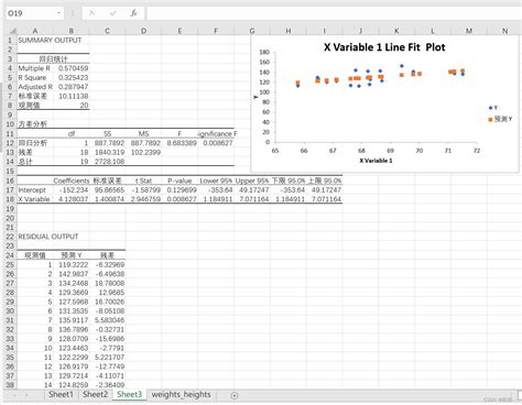 Excel Python实现线性回归python 偏最小二乘法读取excel Csdn博客