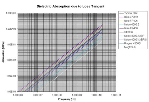 Material Choices How Pcb Substrates Affect Spacing Requirements