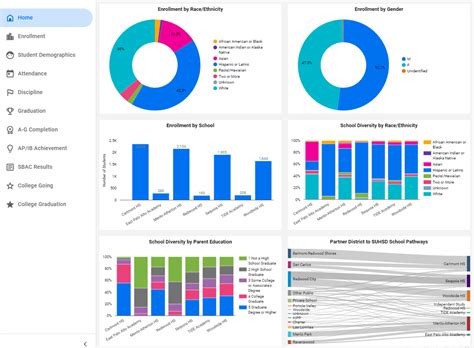 public dashboards