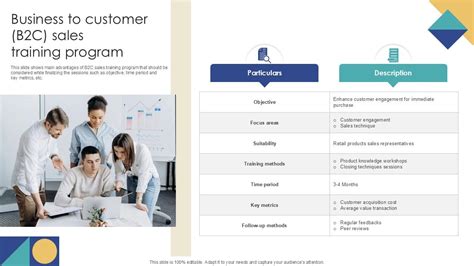 Business To Customer B2C Sales Training Program PPT Template PPT Presentation