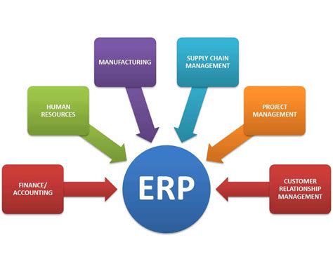What Is ERP CRM Software A Quick Explainer For Small Businesses