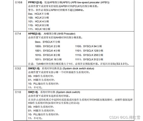 stm32使用hse hsi配置时钟 hsihse csdn博客