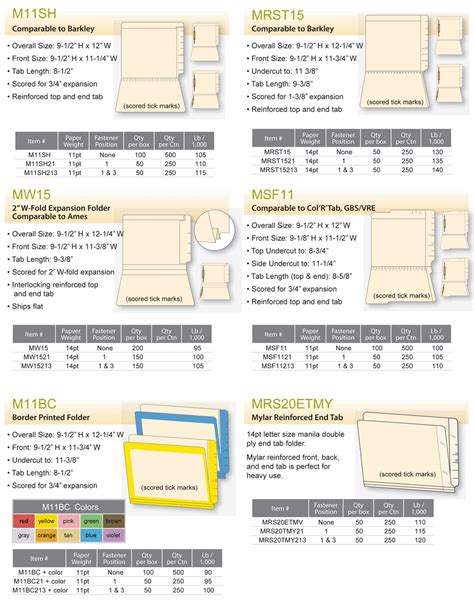 Medical Record Folders At Chart Pro Systems Paper Charting Solutions