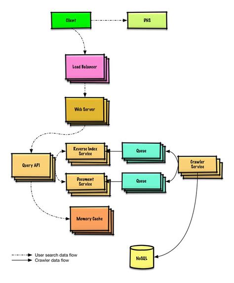 Github System Design Simple Diagrams 12 Best Design System E