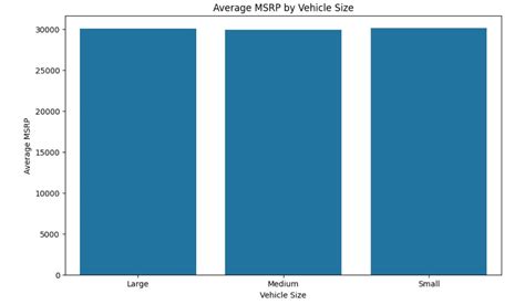 Pulkit Tiwari On Linkedin Datascience Datavisualization Python Matplotlib Seaborn Plotly