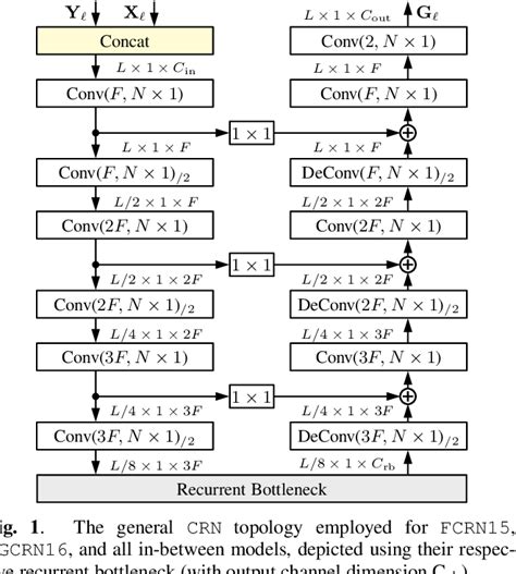 Figure 1 From Efficient Deep Acoustic Echo Suppression With Condition