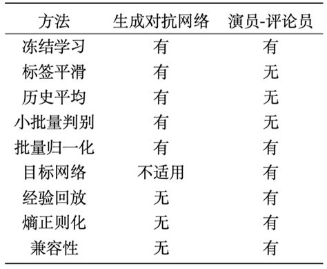 easy rl docs chapter9 chapter9 md at master · datawhalechina easy rl