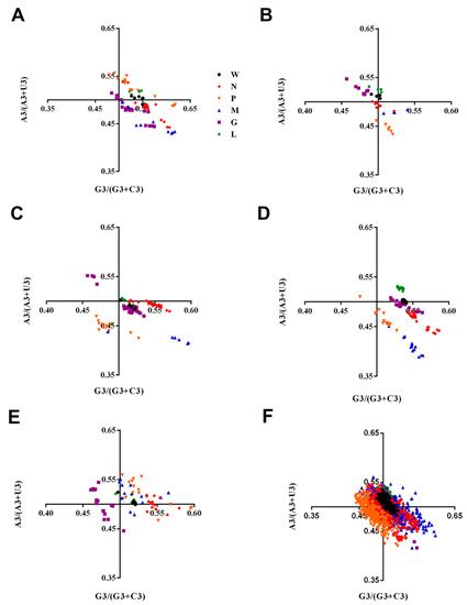 Ijms Special Issue Expanding And Reprogramming The Genetic Code