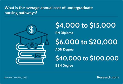 2026 Rn Diploma Vs Adn Vs Bsn Degree Whats The Difference