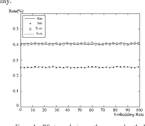 Figure 2 From Image Steganography Method Based On Pvd And Modulus