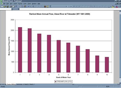 Osu Streamflow Tutorial Annual Analysis Tutorial