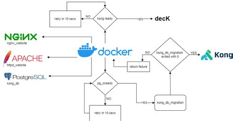 Github Mustafa Korkmazkong Gateway Quick Demo Repo To Show How 2