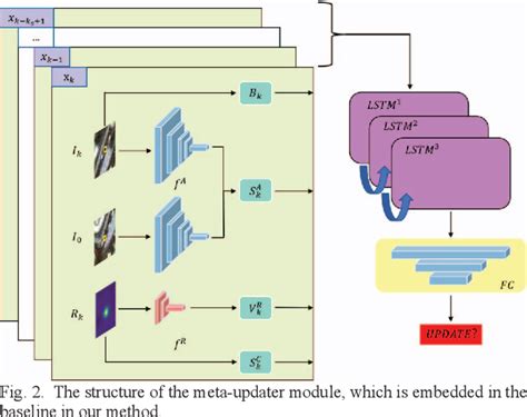 Figure 1 From Single Object Tracking In Satellite Videos With Meta