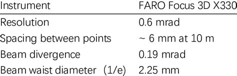 Technical Parameters Of The Tls System Download Scientific Diagram