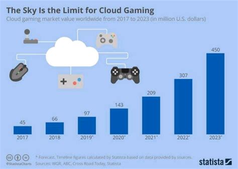 hrishikesh bhagat on linkedin webdevelopment cloud gaming