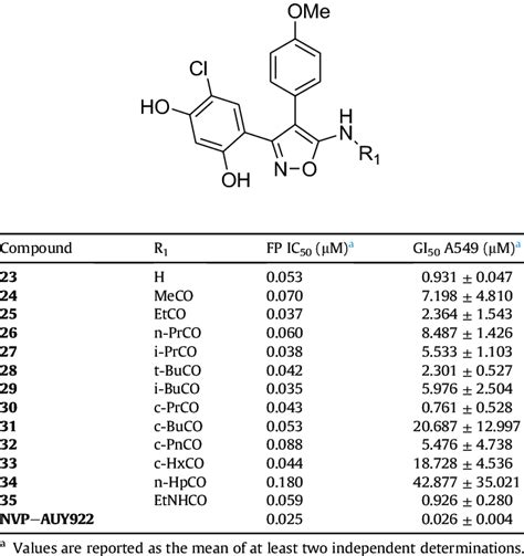 Binding Fp Assay And Cell Growth Inhibition Srb Assay Data Of 23e35