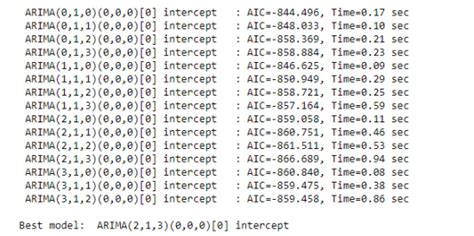 Github Desmondho0000time Series Stock Price Prediction