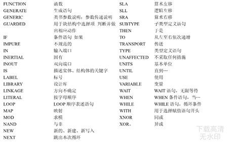 Fpga Vhdl 速查手册 立秋了 博客园