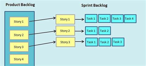 dhanabal b on linkedin agile scrum projectmanagement sprintbacklog