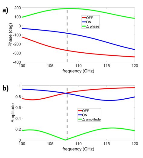 Unit Cell Characteristics Reflection A Phase And B Amplitude Of
