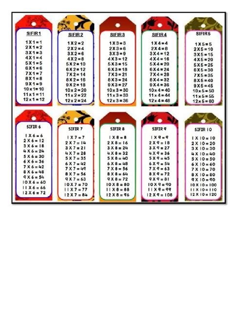 Latihan Sifir 1 Hingga 12 Pdf Latihan Sifir Darab Worksheet Allene Kuhn
