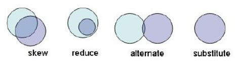 Schemes Of The Different Query Types Download Scientific Diagram