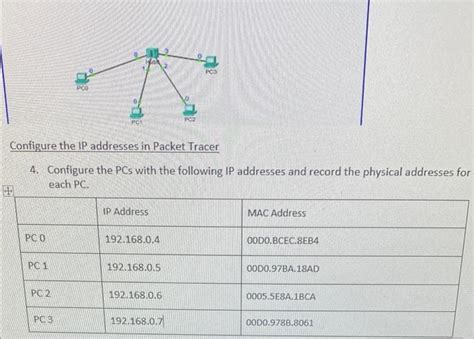 Solved PCO Configure The IP Addresses In Packet Tracer 4 Chegg Com