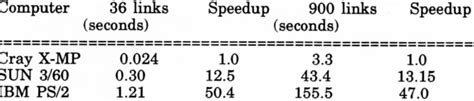 Performance Measures For A Shortest Path Algorithm Download Table