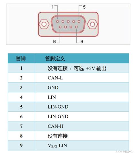 Pcan Usb Pro Fd的使用方法plin View Pro Csdn博客