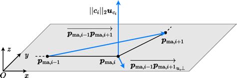 Figure 1 From A Simple And Model Free Path Filtering Algorithm For Smoothing And Accuracy