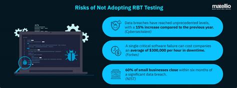 Risk Based Software Testing Why It Is Essential For Your Business