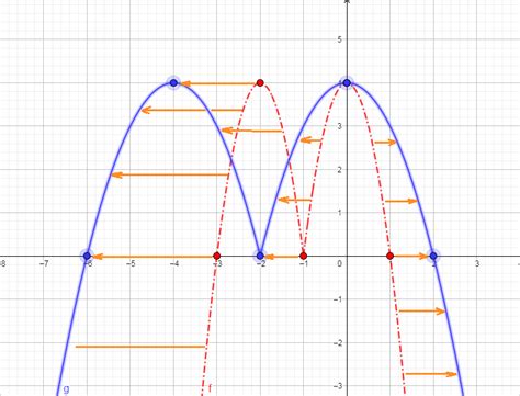 Use The Given Graph To Sketch The Graph Of The Indicated Fun Quizlet