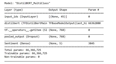 Sentiment Analysis Using Machine Learning Tpoint Tech